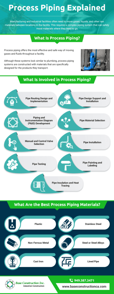 Process Piping Explained - Base Construction, Inc.